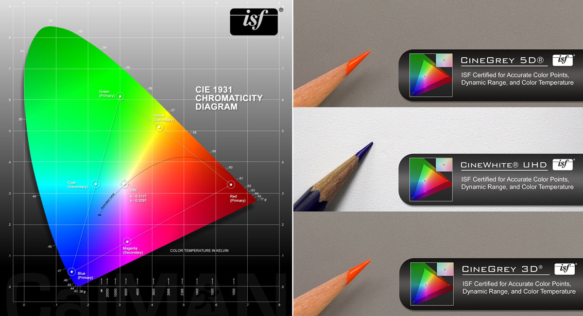 ISF Certification – Color Accuracy at the Highest Level – Elite Screens